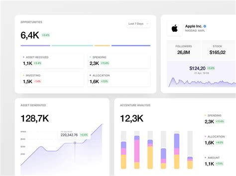 Software Design App Design Layout Design Design Art Dashboard