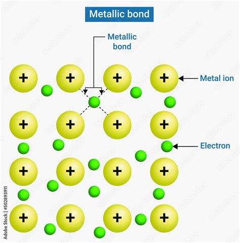 Metallic Bond Metallic Bonding Is The Electrostatic Attractive Force