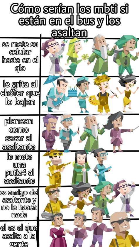 Mbti Tipos De Personalidades Tipos Psicol Gicos Mbti Tipos Autosectioner