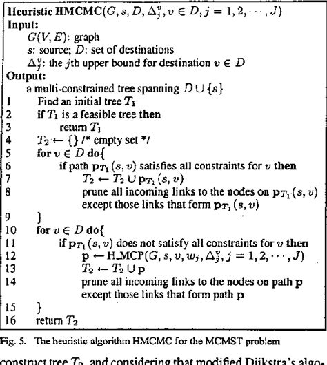 figure 5 from a heuristic for multi constrained multicast routing semantic scholar