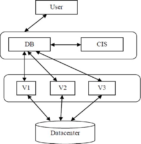 figure 1 from a review on task scheduling algorithms in cloud computing semantic scholar