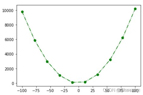 python plot函数用法 python中plot的用法 davisl的技术博客 51cto博客