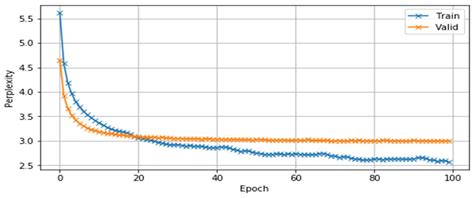 sensors free full text development of language models for continuous uzbek speech