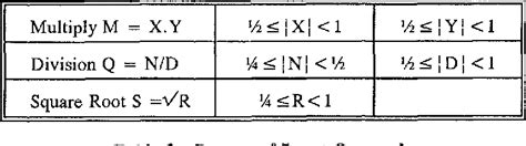 table 2 from the design of a vlsi array processor chip for computing the basic arithmetic