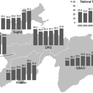 Prevalence of overweight and obesity body mass index 25 0 kg m²
