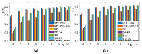algorithms free full text particle swarm optimization based unconstrained polygonal fitting
