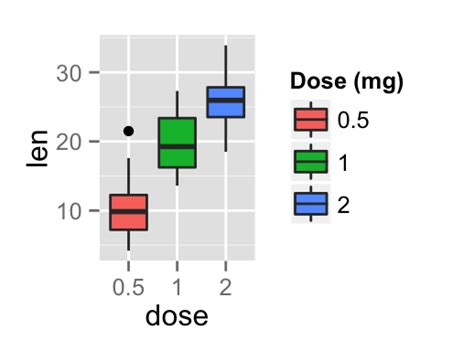 30 Ggplot Y Axis Label Label Design Ideas 2020 Bank2home