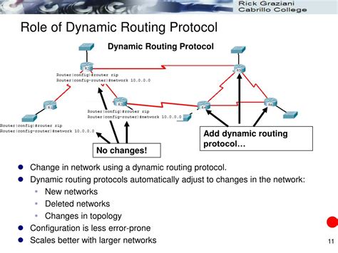 ppt chapter 3 dynamic routing protocols powerpoint presentation free download id 483984