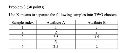 solved problem 3 30 points use k means to separate the