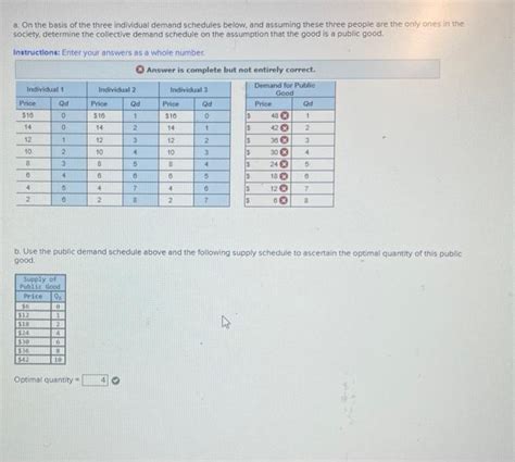 Solved A On The Basis Of The Three Individual Demand Chegg