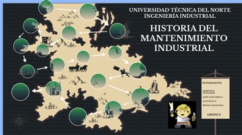EVOLUCIÓN DEL MANTENIMIENTO INDUSTRIAL by Francisco Cotacachi on Prezi