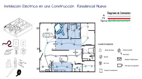 DESCUBRE CÓMO HACER UNA INSTALACIÓN ELÉCTRICA