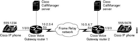 Dial Peer Configuration Guide Cisco IOS XE Release 3S Dial Peer