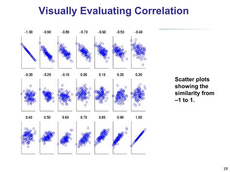 Data Mining Concepts And Techniques Rd Ed Chapter
