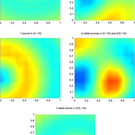 five different states of the grid model representing five different download scientific diagram