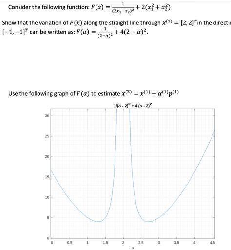 consider the following function