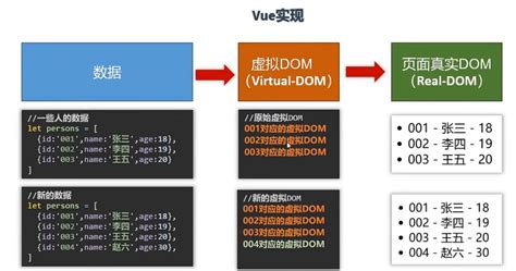 vue学习笔记：vue的简介 csdn博客