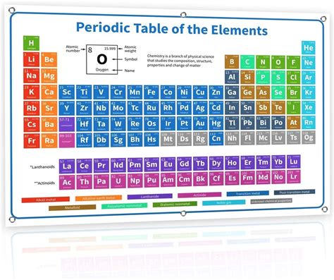 Bigtime Signs Periodic Table With Real Elements Inside 2022 White Xl 54