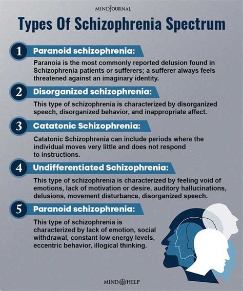 Schizophrenia Diagnosis And Treatment Types Of Therapy And