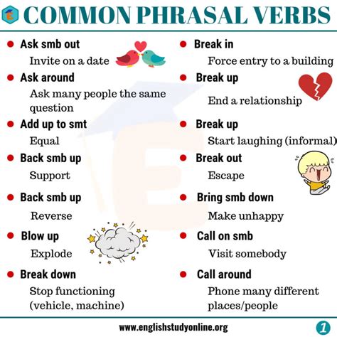 Phrasal Verbs Definition Usage Types And List English Study Online