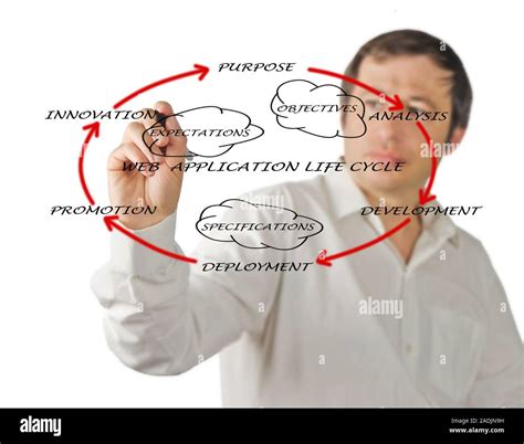 Flowchart Life Cycle Hi Res Stock Photography And Images Alamy