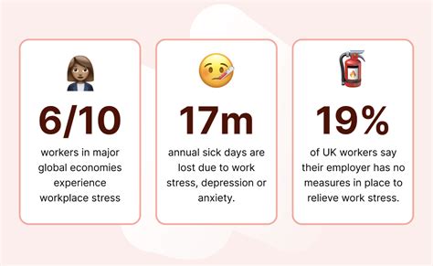 70 Workplace Stress Statistics You Need To Know In 2023