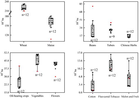 agronomy free full text crop water requirement and utilization efficiency based planting