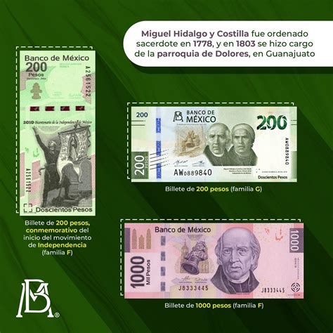 EmisiónBanxico on Twitter UnDíaComoHoy pero de 1753 nació Miguel