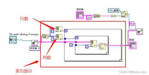 labview按行读取带有数字和文字的txt文件，并保存在excel中 labview读取txt文件数据 csdn博客