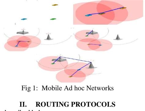 figure 1 from a perfect and efficient comparison of various routing protocols in mobile ad hoc