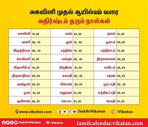 பஞசஙகக கறபபகள ஜன 19 மதல 25 வர VikatanPhotoCards