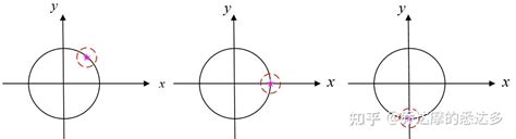 关于implicit lyapunov function几个条件的解释 知乎