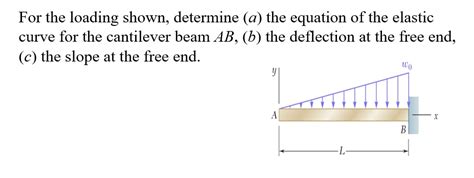 solved please use the method of singularity functions to solve for this problem for the