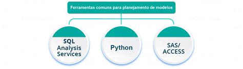 O que é Data Science Um guia para iniciantes Blog Harve
