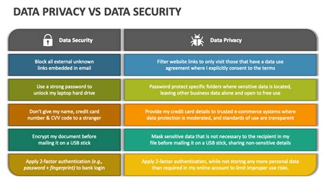 Data Privacy Vs Data Security PowerPoint And Google Slides Template