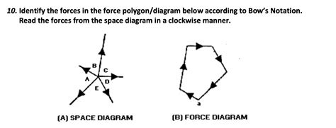 [solved] 10 identify the forces in the force polygon diagram below course hero