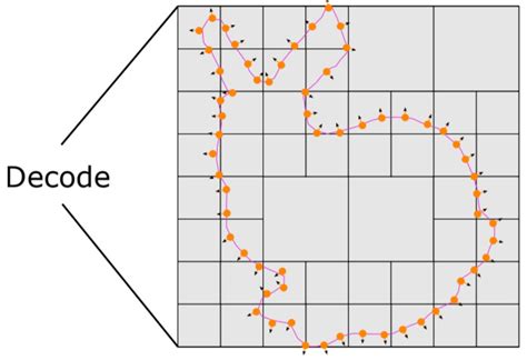 deep implicit moving least squares functions for 3d reconstruction