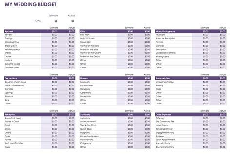 Free Google Docs Budget Templates Smartsheet Riset
