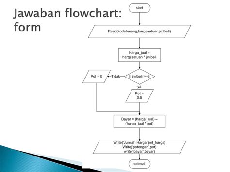 Contoh Soal Dan Jawaban Algoritma Pseudocode Dan Flowchart Guru