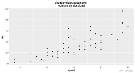 ggplot2标题居中及换行 csdn博客