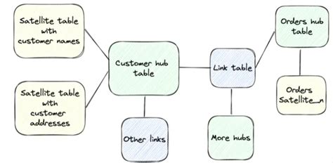 Data Curation Explained How To Make Data More Valuable