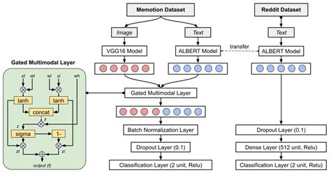 semeval 2020 task 8 memotion analysis the visuo lingual metaphor papers with code