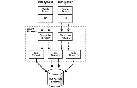5 multithreaded agents