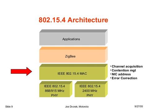 802 15 4 tutorial