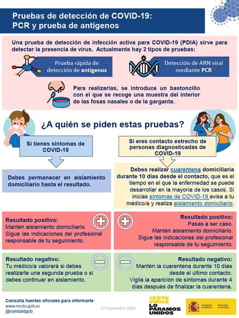 Diferencia Entre Pcr Y Antigeno Encuentra La Diferencia