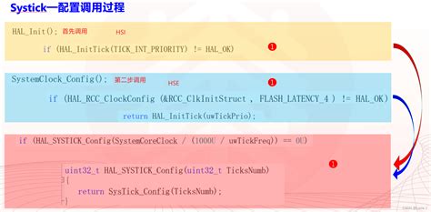 嵌入式系统原理（笔记）：systick时钟定时器 arm cm7 0xe000e018 csdn博客