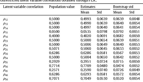 table 1 from computational statistics and data analysis consistent and asymptotically normal pls