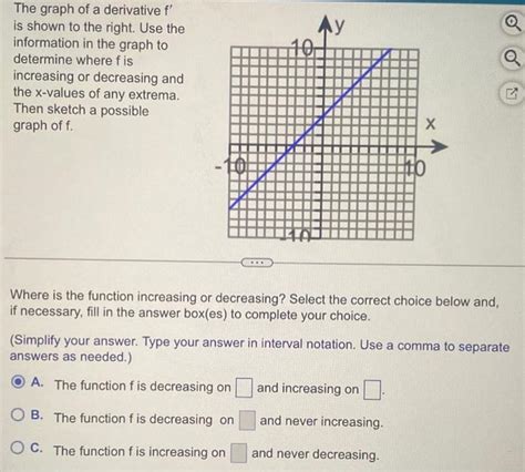 Solved The Graph Of A Derivative F Is Shown To The Right Chegg