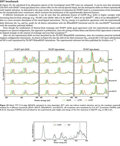 Figure S4 N K Edge NEXAFS Of NiP And NiTPP Calculated By TD DFT With