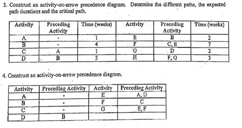 solved 3 construct an activity on arrow precedence diagram
